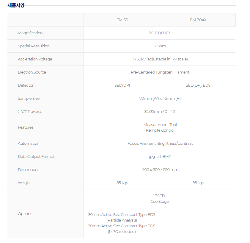 니콘공식 산업대리점 (주)엔아이텍 - 검사기기 - 전자 현미경
